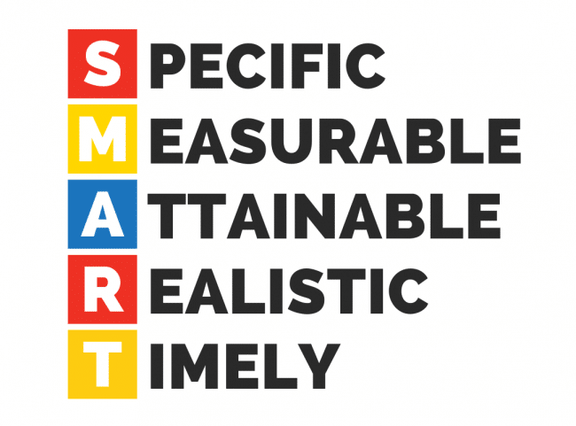 Understanding Marketing Goals and Objectives + ExampleS