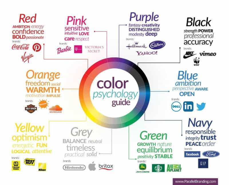 How To Choose Your Brand Colors with Examples 