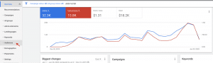 How to Target the Ideal Audience in Google Ads | MARION