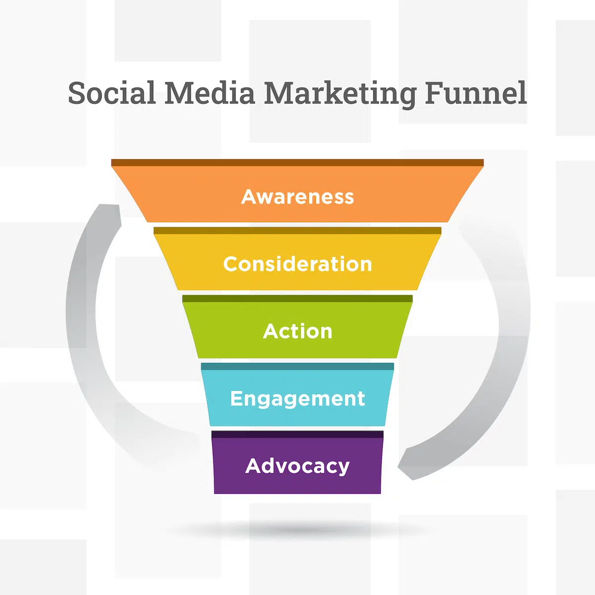 Creating a Social Media Marketing Funnel that Converts | MARION